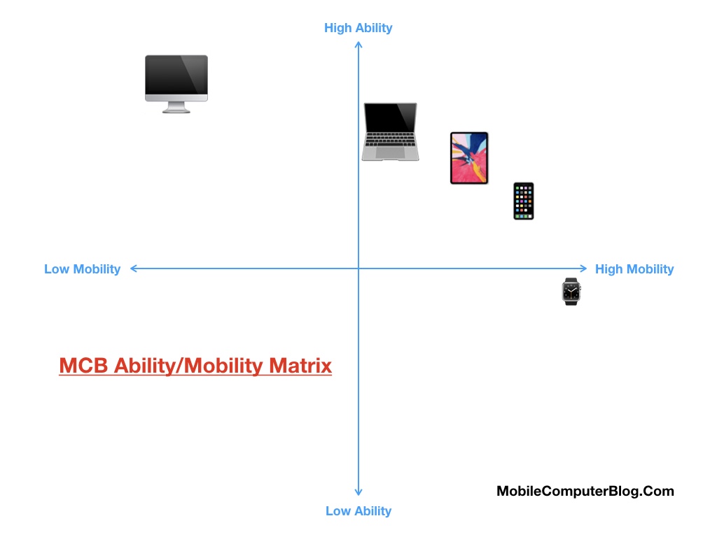 Which device to use? – Mobile Computer Blog